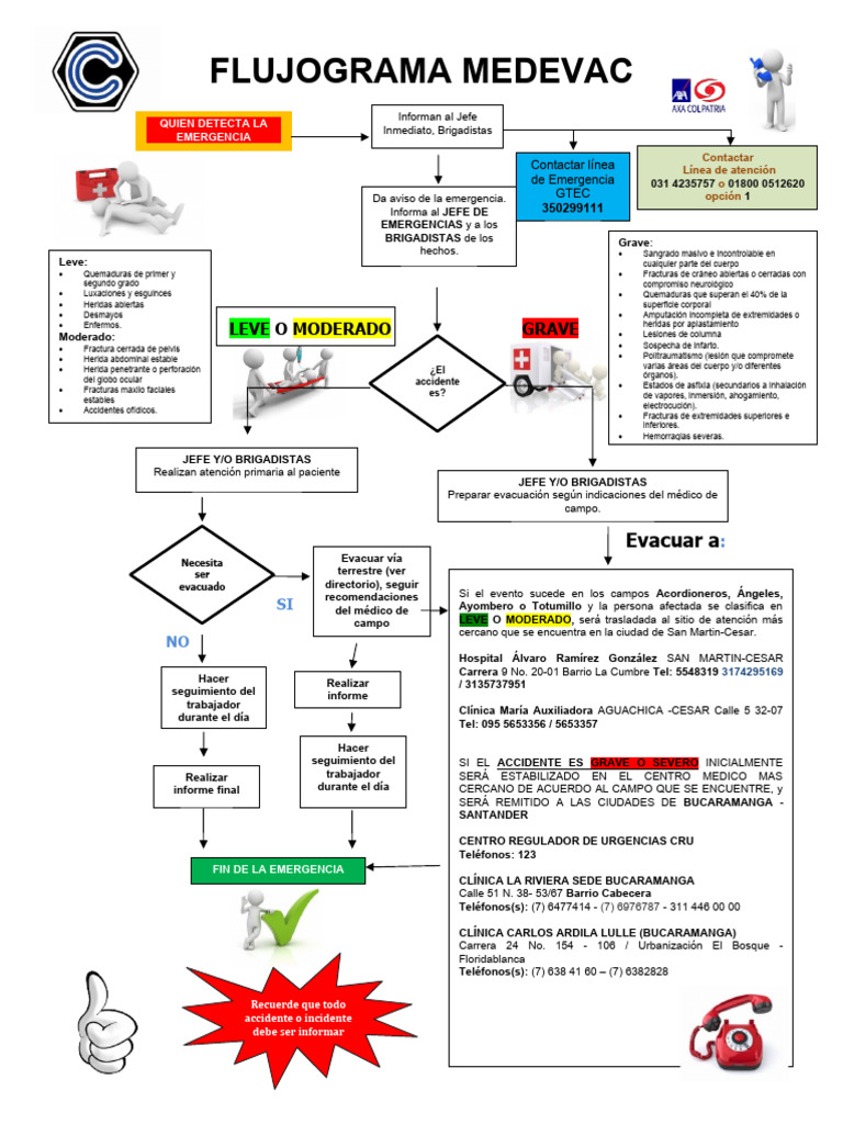 C&C-PL-HSE 002 - Flujograma MEDEVAC | PDF | Emergencias Médicas ...
