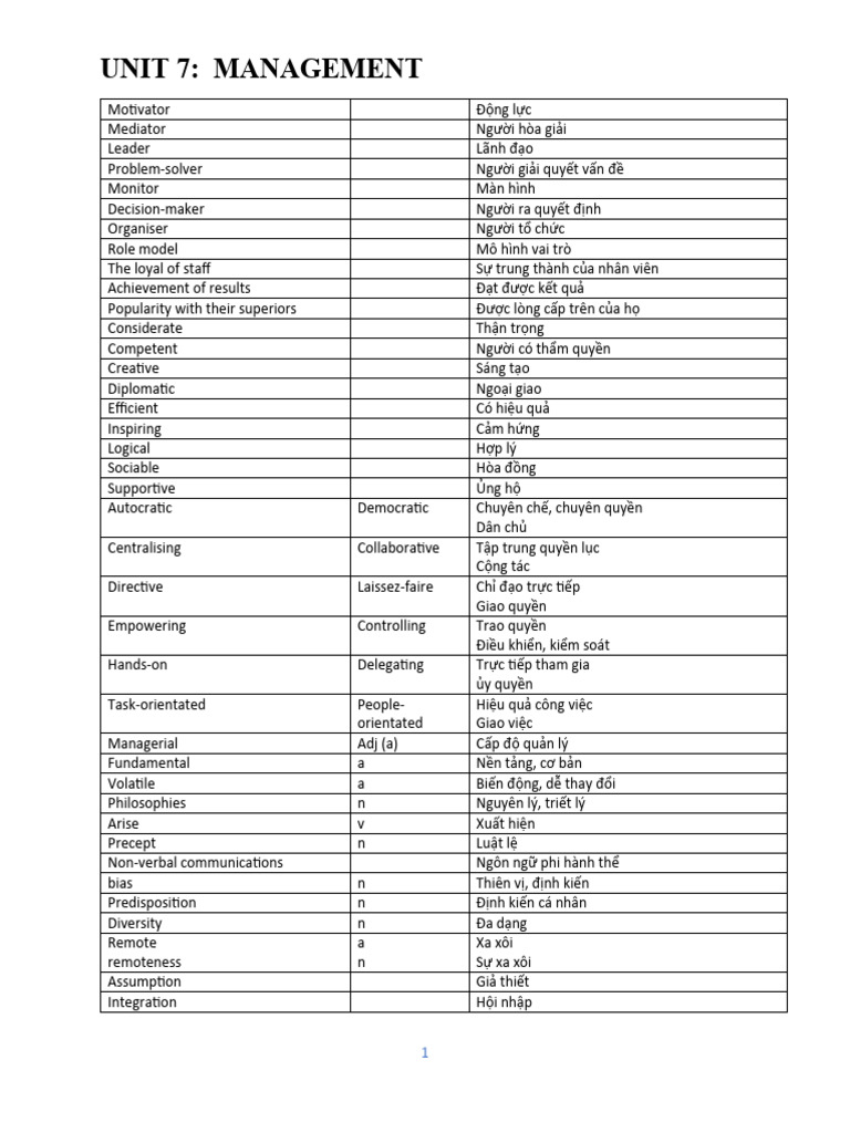 Vocabulary UNIT 7 | PDF