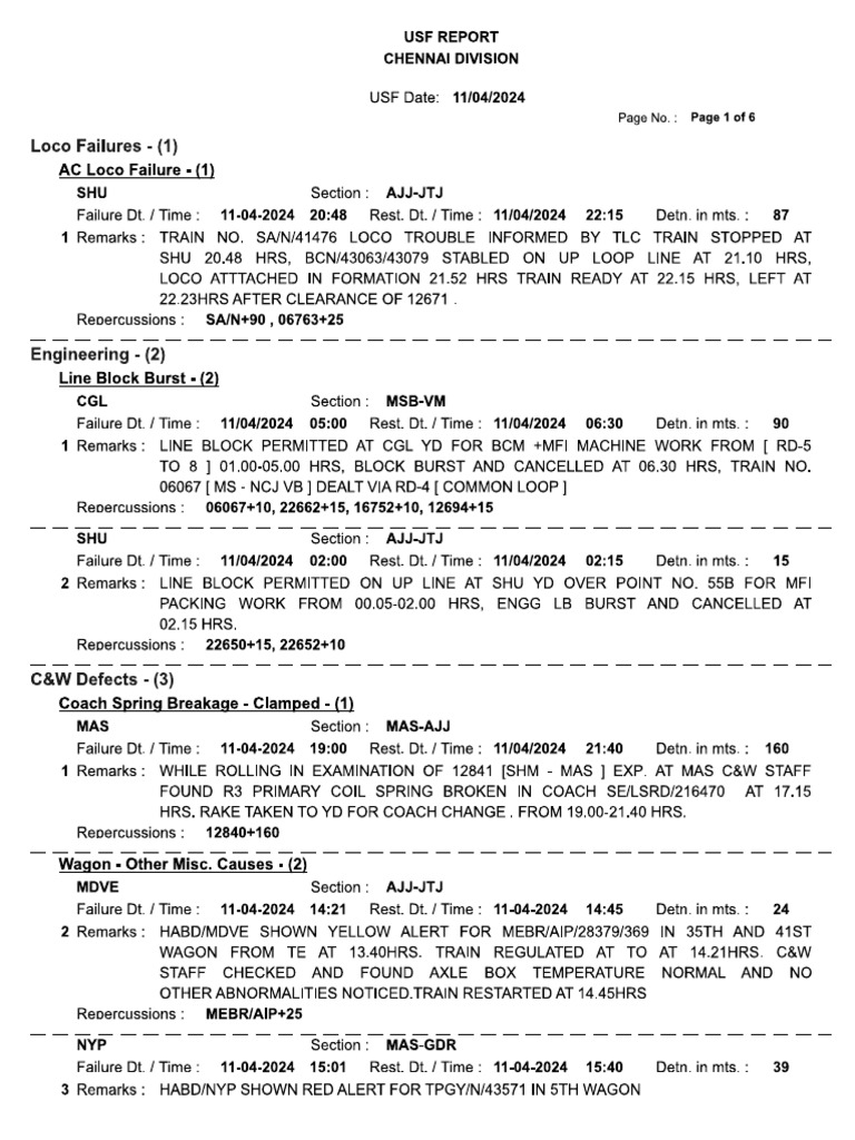 Usf Report On 11.04.2024 | PDF