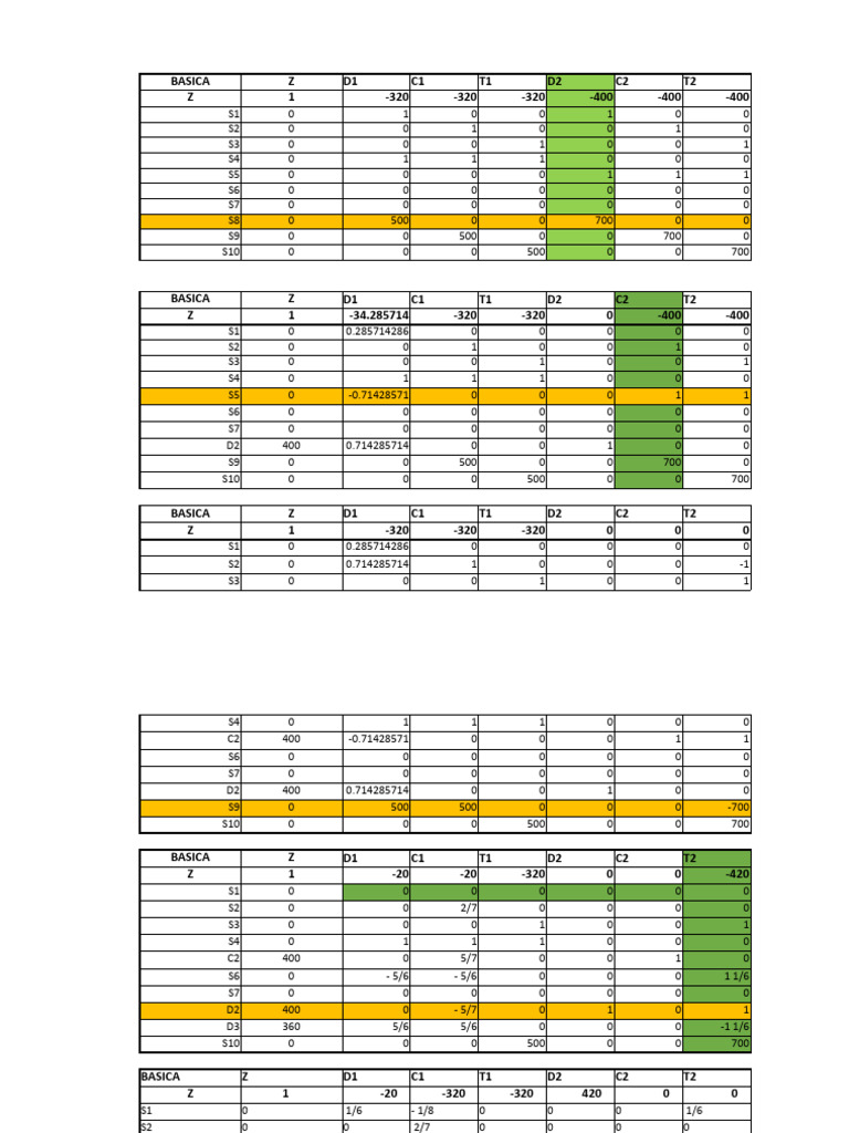 Tabla Simplex Avion de Carga | PDF