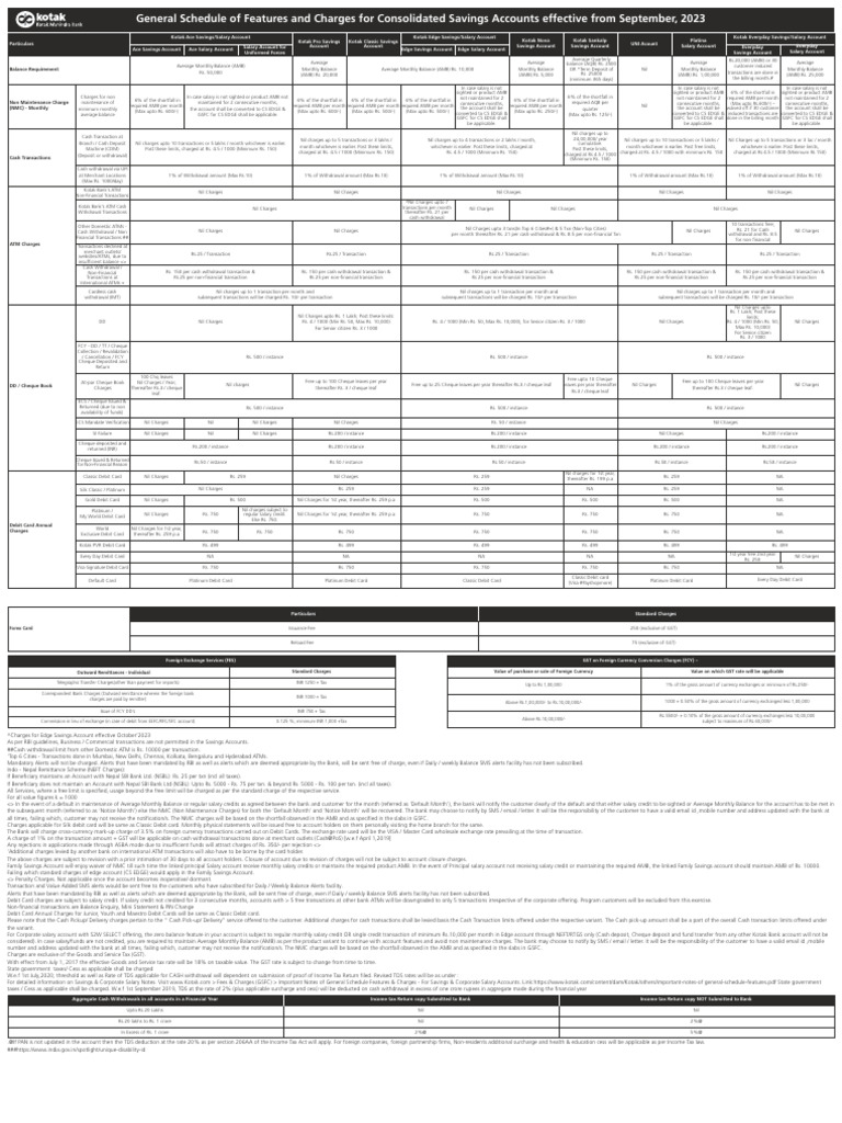 Revision in General Schedule of Fees and Charges W e F 1st June ...