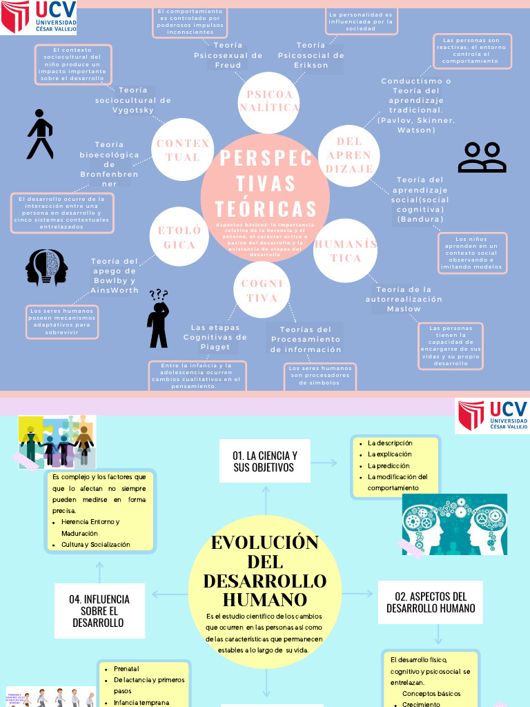 1 Grupo 06 - Esquemas Visuales - Flavia Regina Herrera Rojas | PDF | Adultos | Teoría