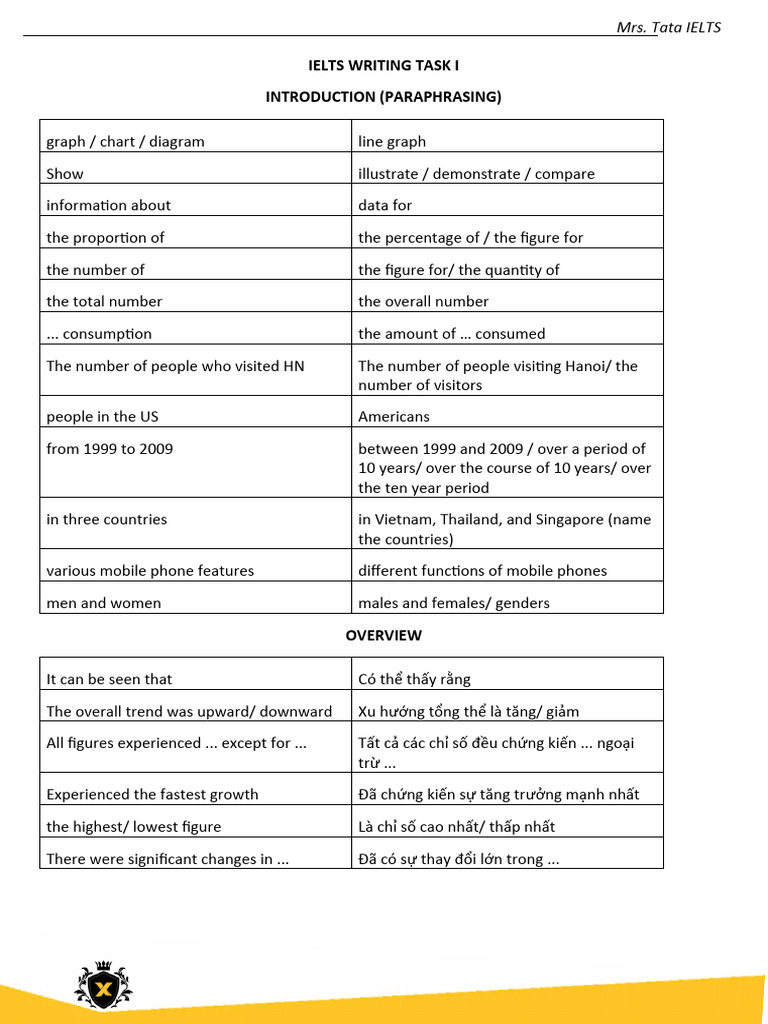 Task 1. Writing. Useful Language | PDF | Hydroelectricity | Energy Development