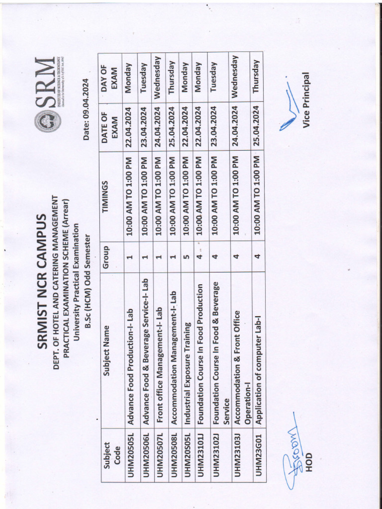 B.SC HM Practical Arrear | PDF
