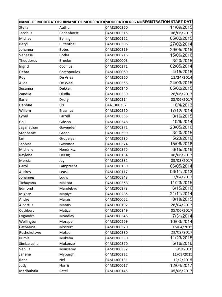 Moderator Registration List | PDF