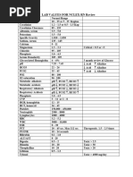 Urinalysis Report Form Template | PDF