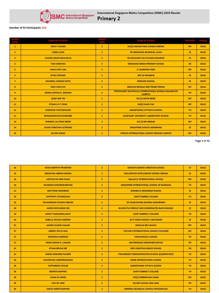 ISMC 2019 Results | PDF | Schools | Educational Institutions