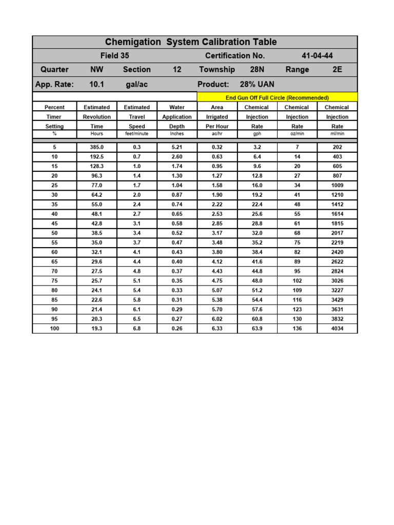 Chemigation Calculator Spreadsheet 01092023 | PDF