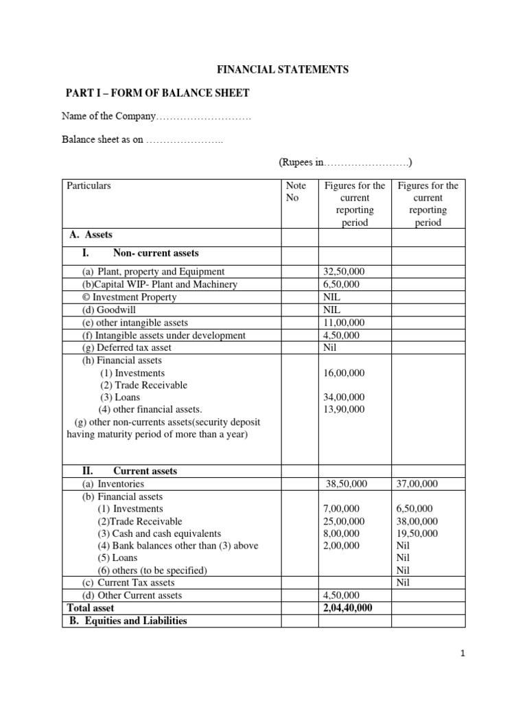 Balance Sheet and Profit and Loss Account Format | PDF | Loans | Equity ...