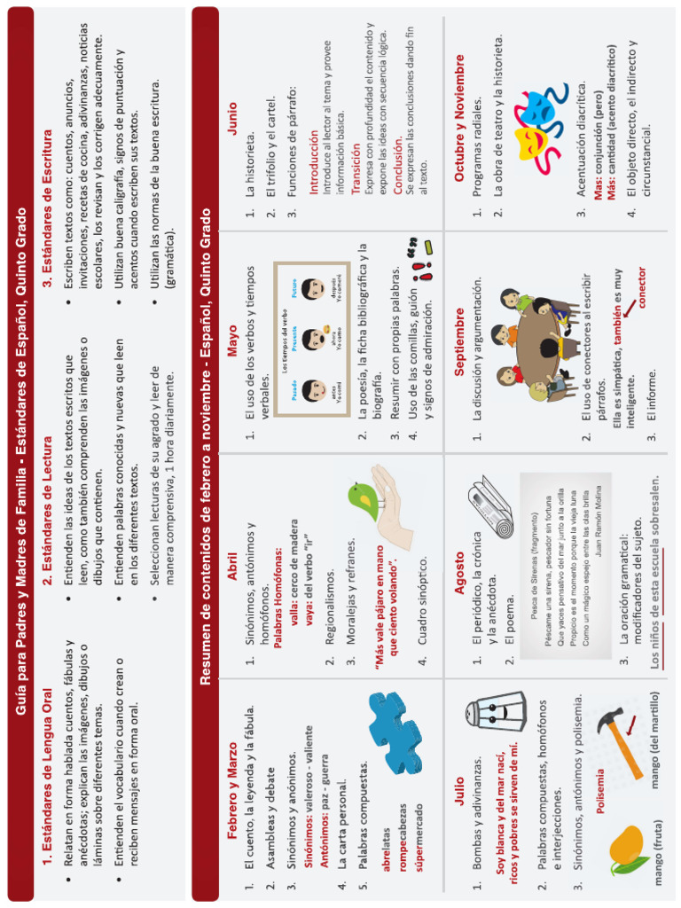 Estandares Español 5 | PDF