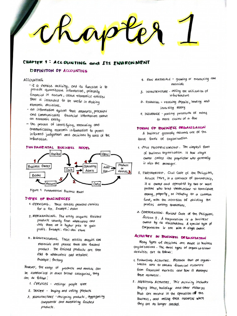 Bfar Midterm Reviewer | PDF