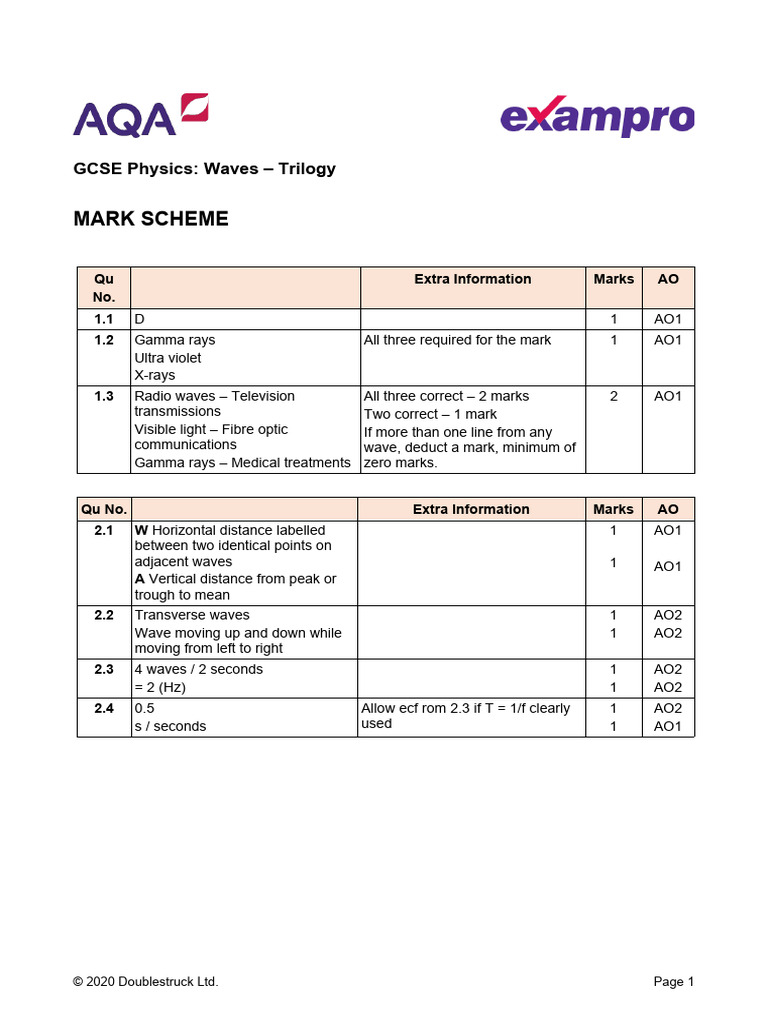 GCSE Physics Waves Mark Scheme | PDF | Waves | Light