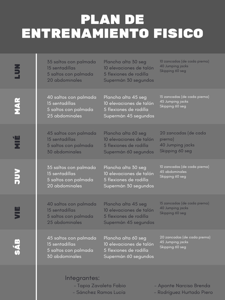 Planificador entrenamiento fisico | PDF | Entrenamiento con pesas | Ciencia deportiva
