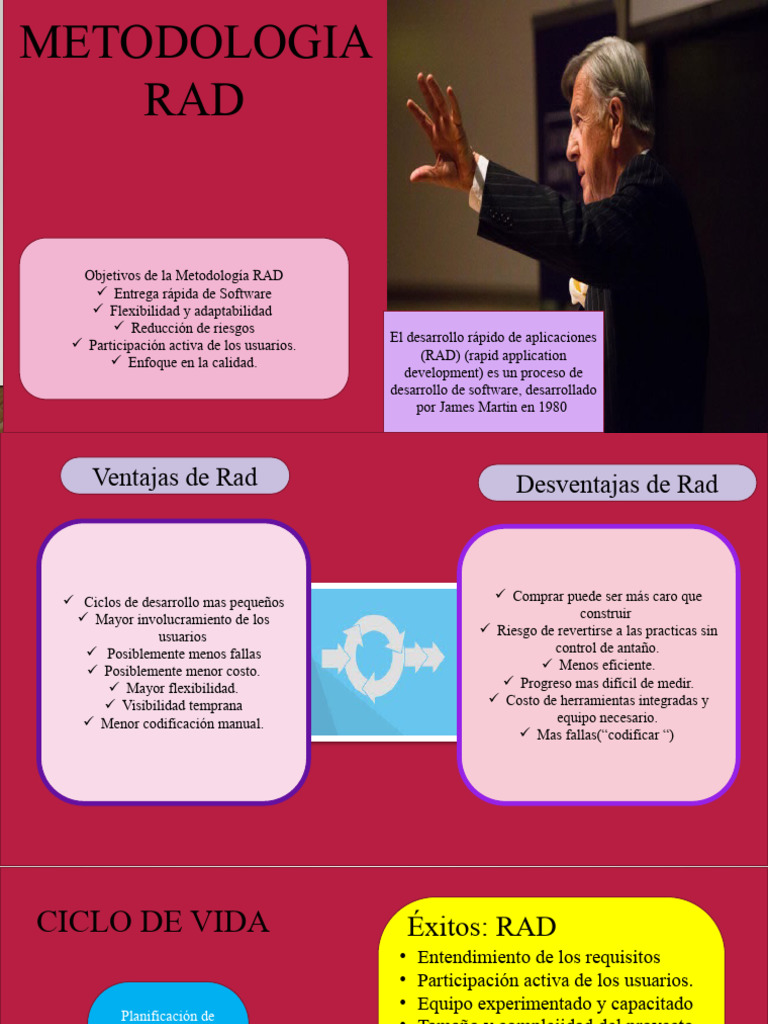 Metodologia RAD2 | PDF | Software | Ciencias de la Computación