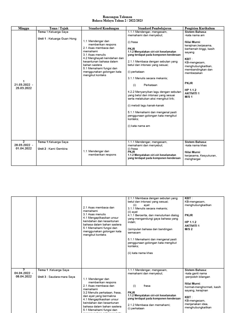 RPT Template BM Tahun 2-2022 | PDF