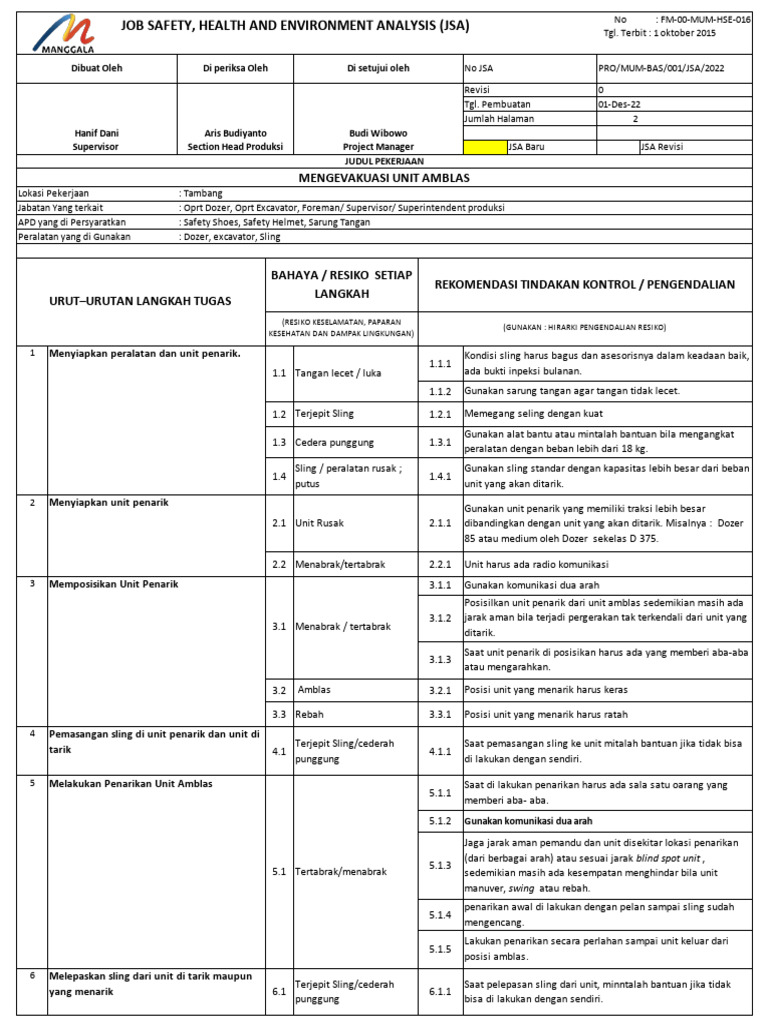 JSA Evakuasi Unit Amblas Pertambangan | PDF
