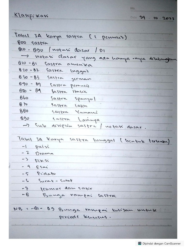 Risna Rahayu 057 | PDF