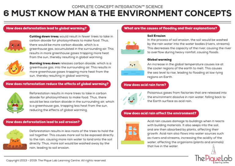 6 Must Know Man and Environment Concepts | PDF | Soil | Climate Change