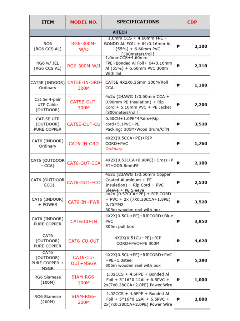 Cables March 2022 Cdp | PDF | Electrical Components | Telecommunications Equipment