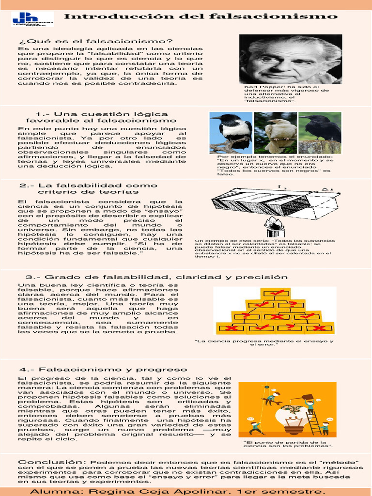 Introducción Del Falsacionismo | PDF | Falsificabilidad | Hipótesis