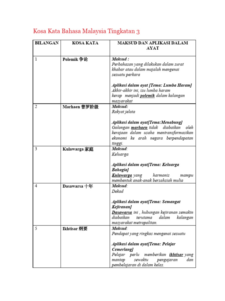 Kosa Kata Bahasa Malaysia Tingkatan 3 | PDF