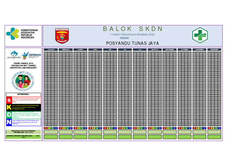 Balok SKDN Posyandu | PDF