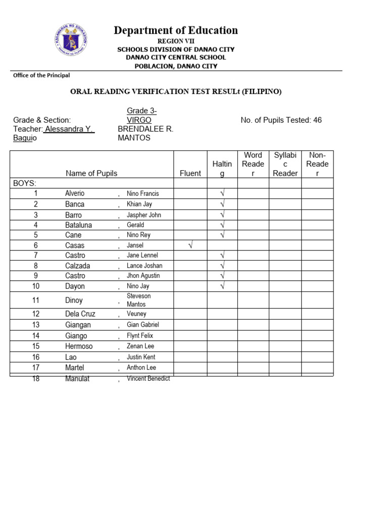 Grade 3 Oral Reading Test Results | PDF