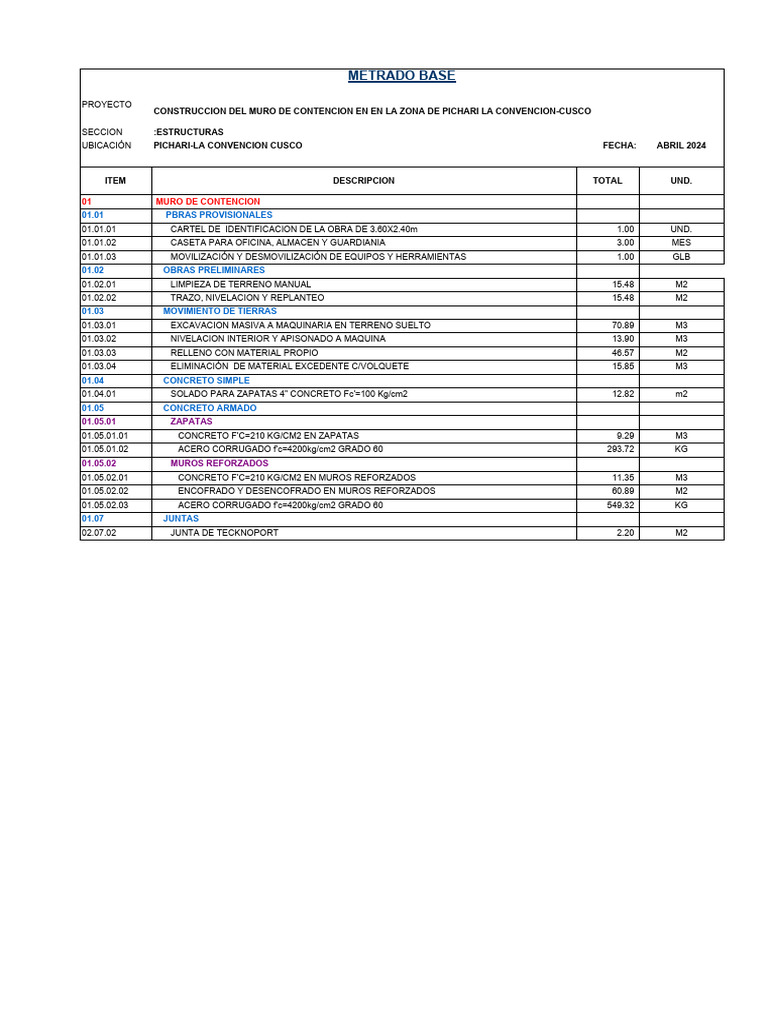 Planilla de Metrados Muro de Contencion | PDF | Ingeniero civil | Albañilería