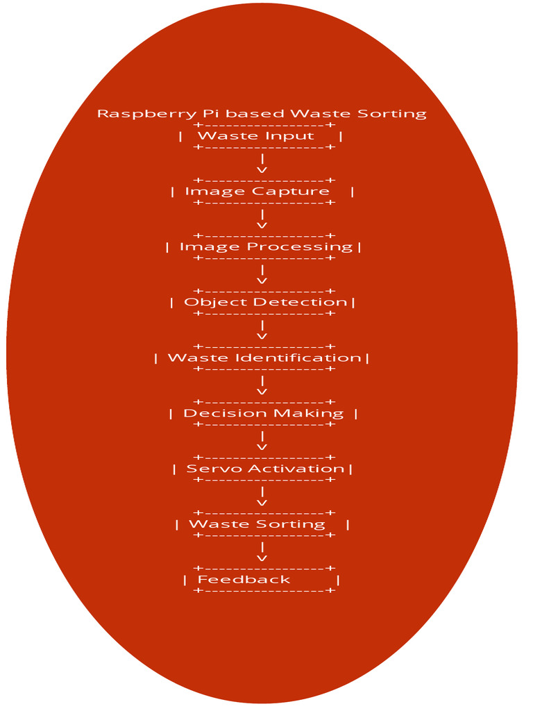 Code2flow iSgywO | PDF