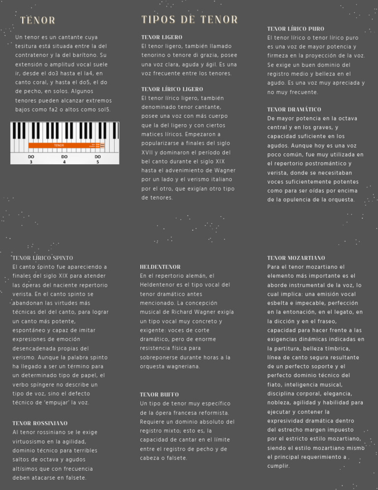 Tipos de Tenor | PDF | Canto | Pitch (Música)
