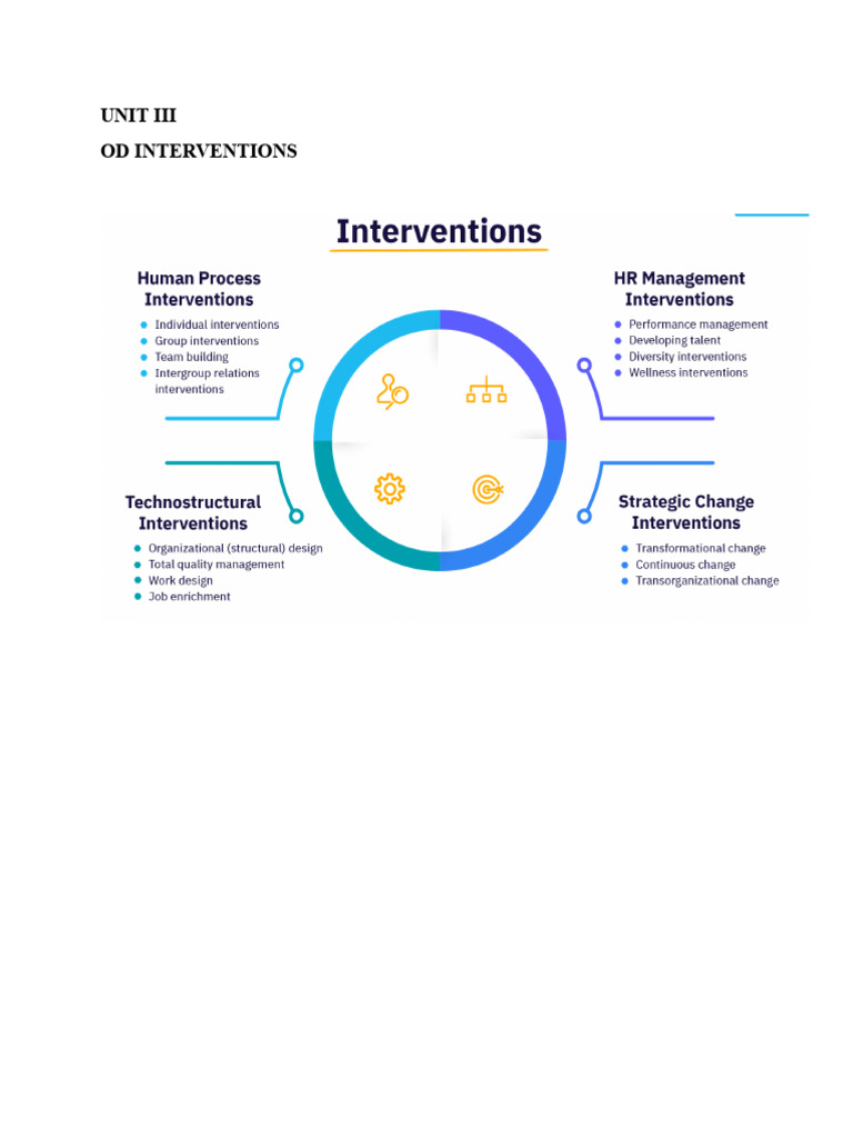 Human Process Interventions in OD | PDF | Human Resource Management ...