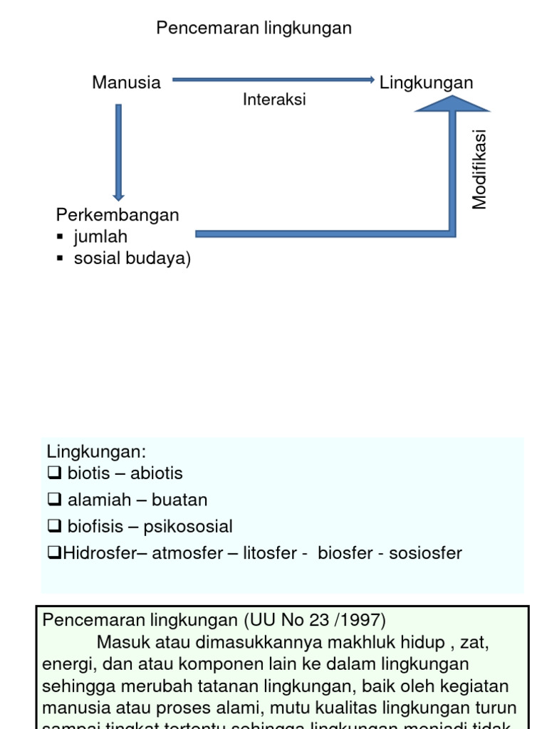 Ipb Bio - Pencemaran Lingkungan | PDF | Sains & Matematika