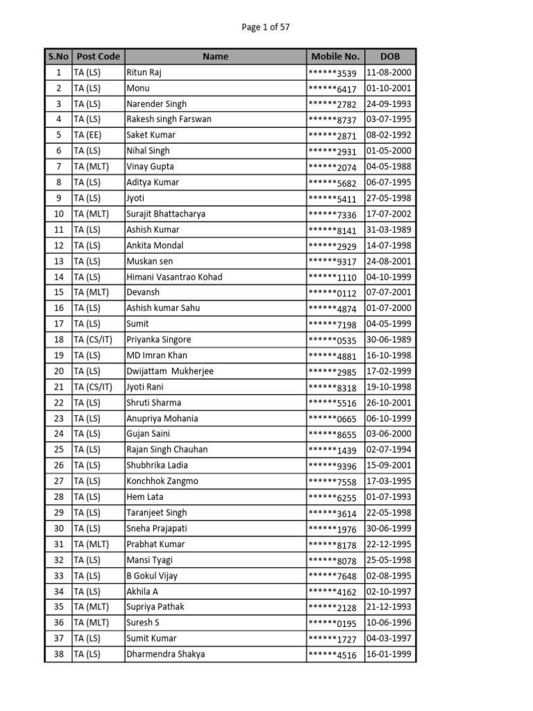 List of Eligible Candidate | PDF