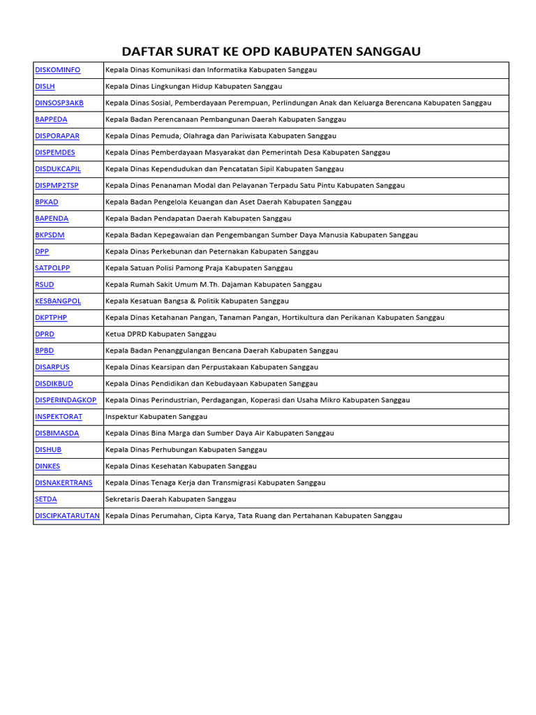 Daftar OPD Kabupaten Sanggau | PDF
