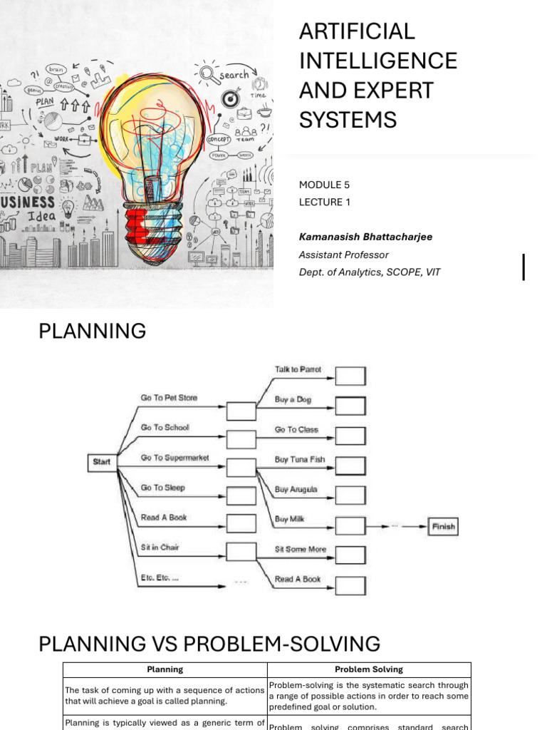 22-Module 5_ Planning Agents, Representation of Planning-11!03!2024 | PDF | Applied Mathematics ...