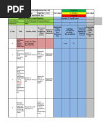 Isi Safety Codes List | PDF | Personal Protective Equipment ...