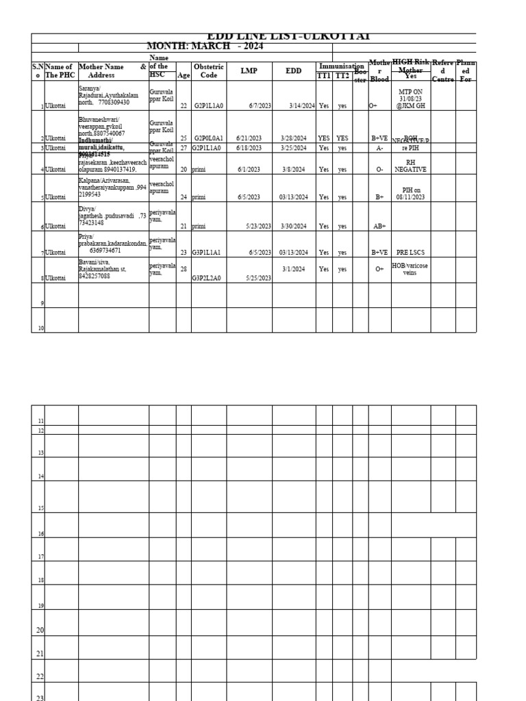 March '2024 Ulkottai Phc Edd Line List (1) | PDF