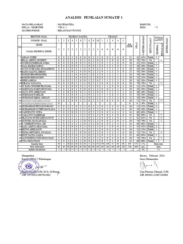 Analisis PH 1 Sem Genap TP 2023-2024 | PDF