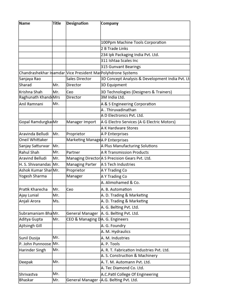 Total Data | PDF | Engineering