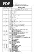 TÀI LIỆU 2- HỆ THỐNG TÀI KHOẢN THÔNG TƯ 200 | PDF