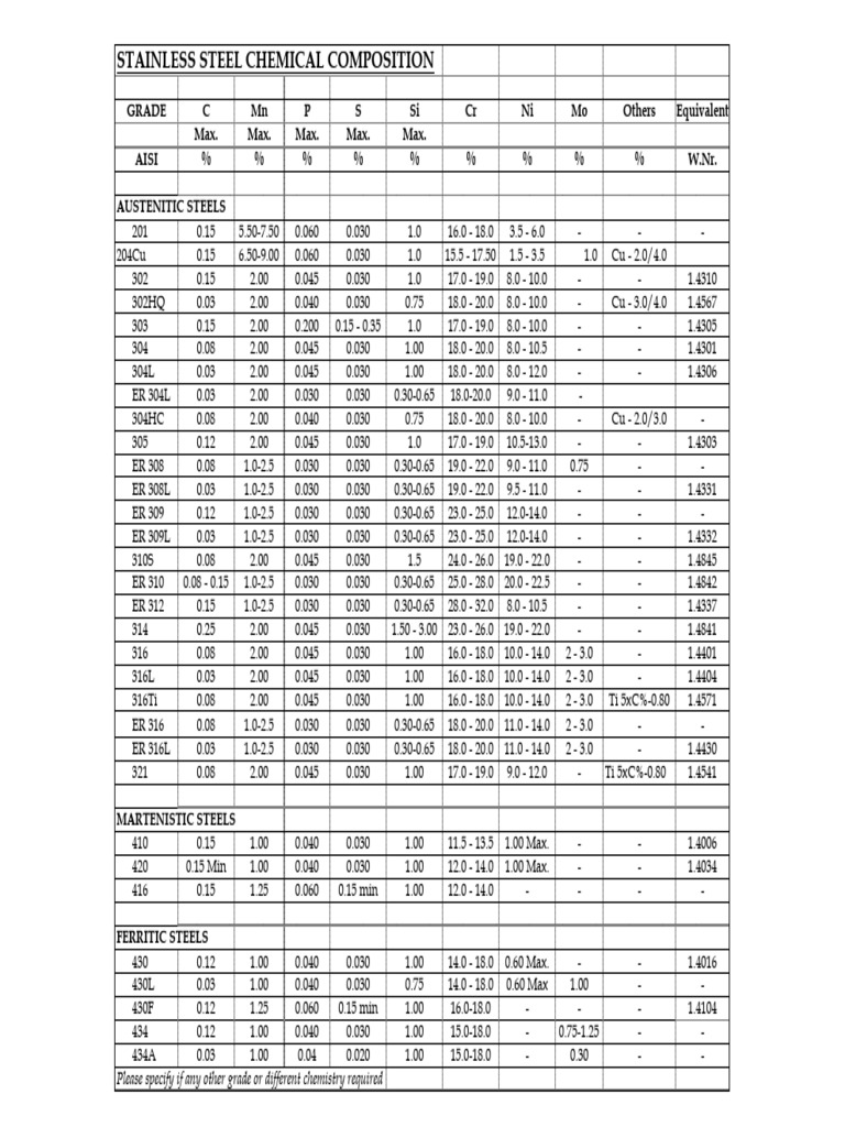 Chemical - Composition SS | Download Free PDF | Chemical Elements ...