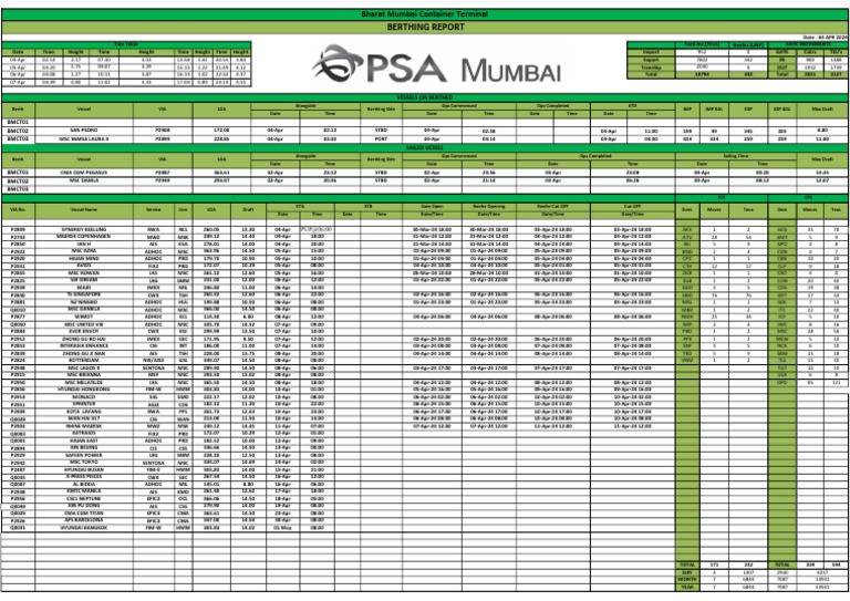 Berthing Sheet - 04 APR 2024 | PDF | Shipping