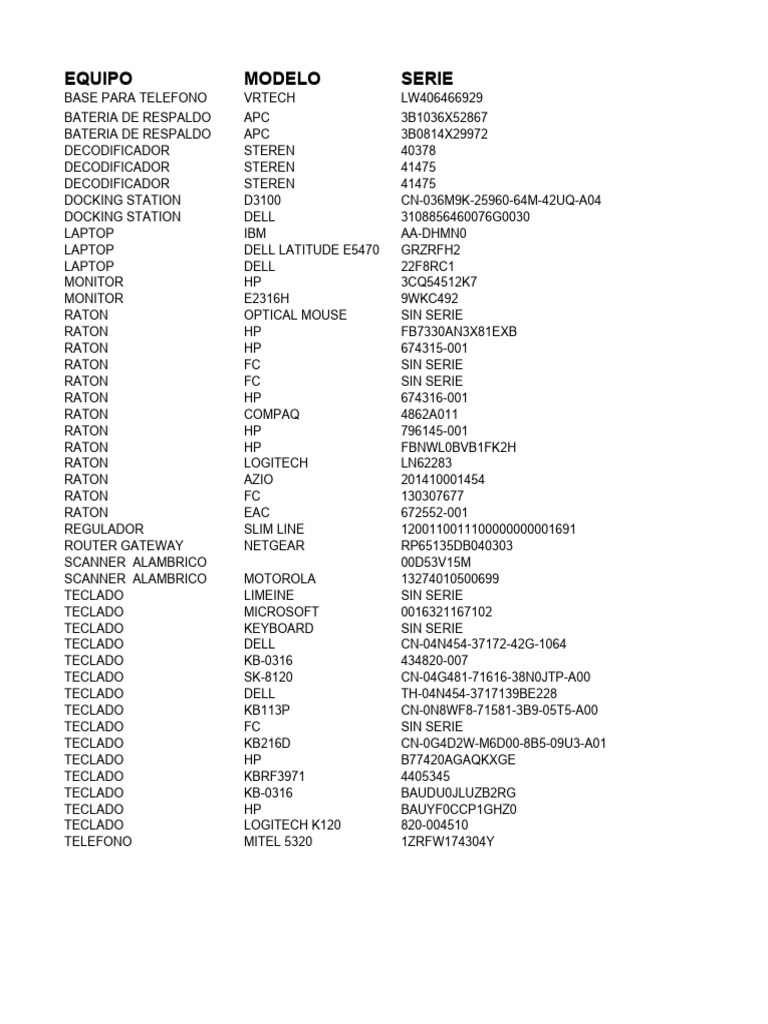 Equipos Scrap | PDF | Componentes | Tecnologías de la información