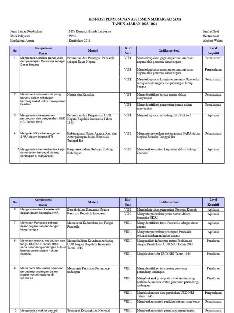 Kisi-Kisi Am PKN | PDF