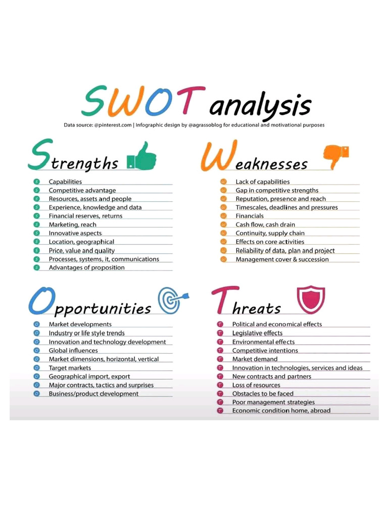 Swot Analysis | PDF
