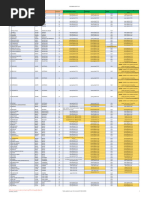 World Port Code | PDF