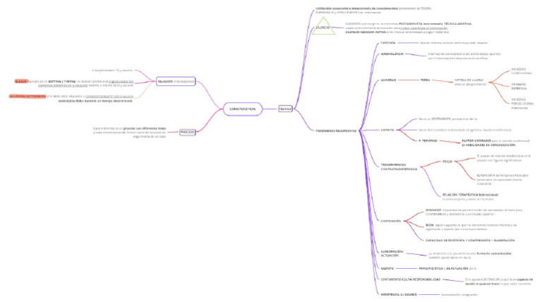 Mind Maps | PDF