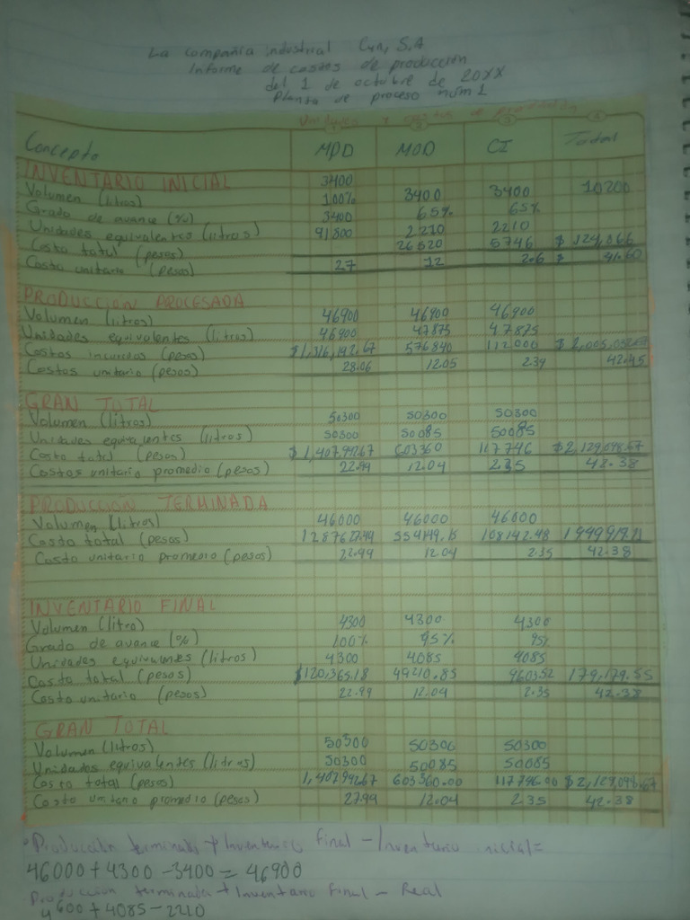 Actividad.C3.Ejercicios Prácticos | PDF