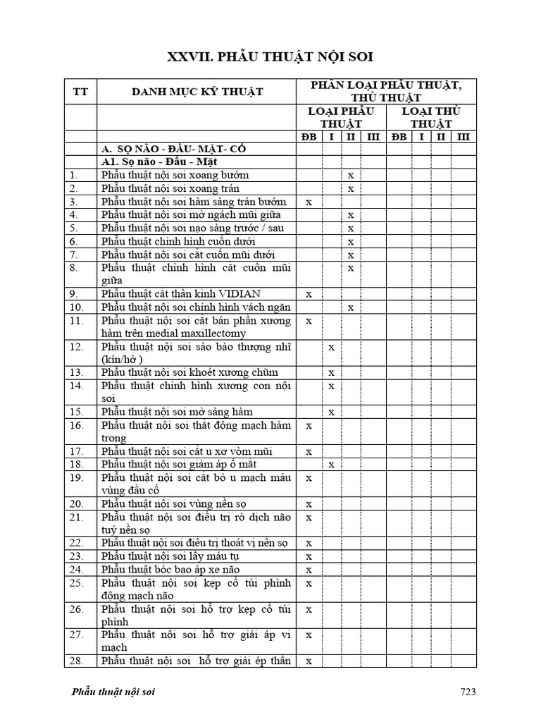 Phau Thuat Noi Soi | PDF