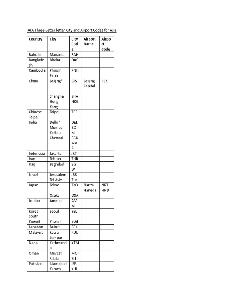Three-Letter Asia Codes | PDF